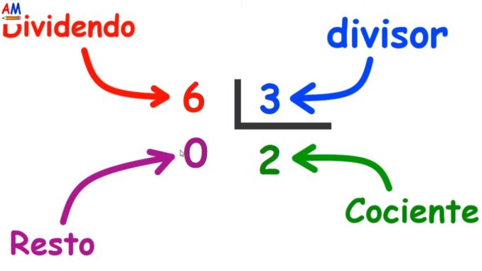 APRENDA A DIVIDIR CON SIMPLE TRUCO PARA PRINCIPIANTES